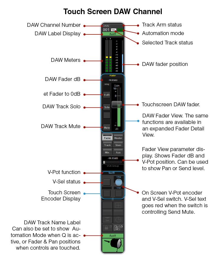 DAW Control - Solid State Logic Japan